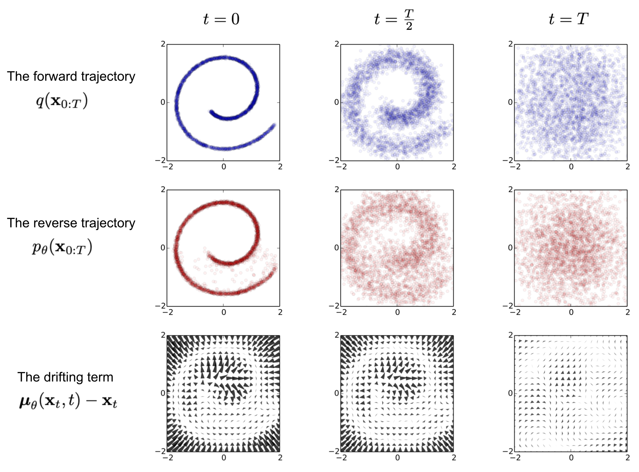 What is Noise Schedules in Stable Diffusion? - Analytics Vidhya