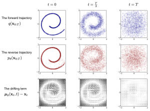What is Noise Schedules in Stable Diffusion? - Analytics Vidhya