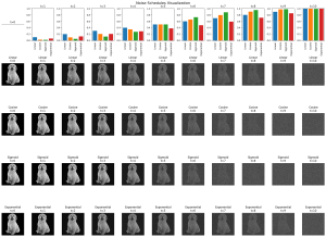 What is Noise Schedules in Stable Diffusion? - Analytics Vidhya