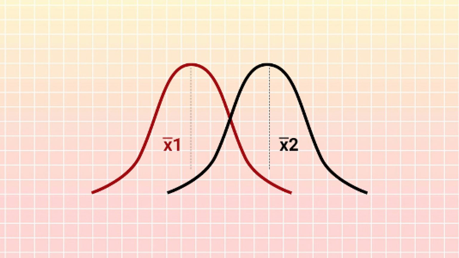 T-Test | How to Use and Interpret T-Tests?