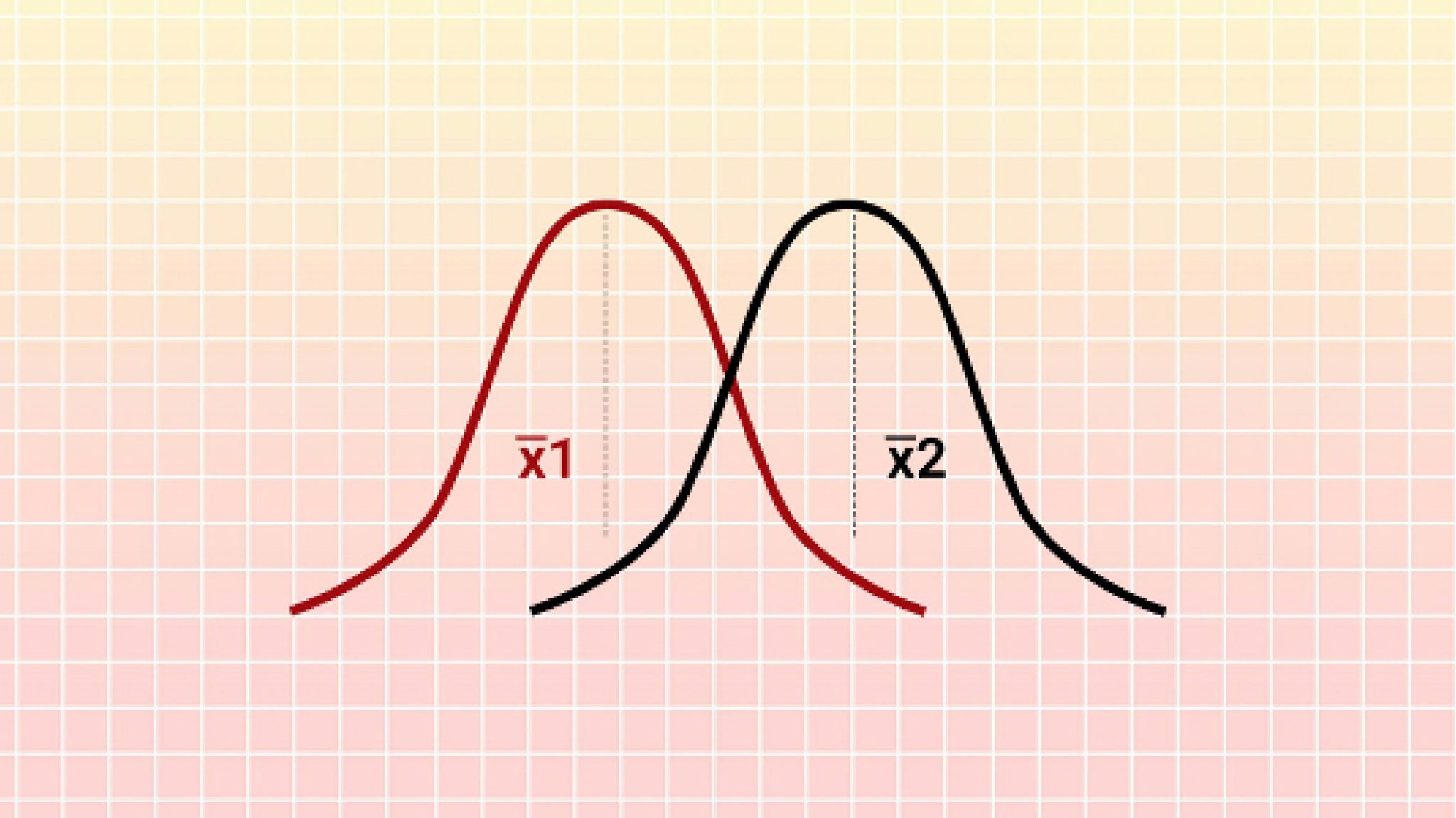 T-Test | How to Use and Interpret T-Tests?