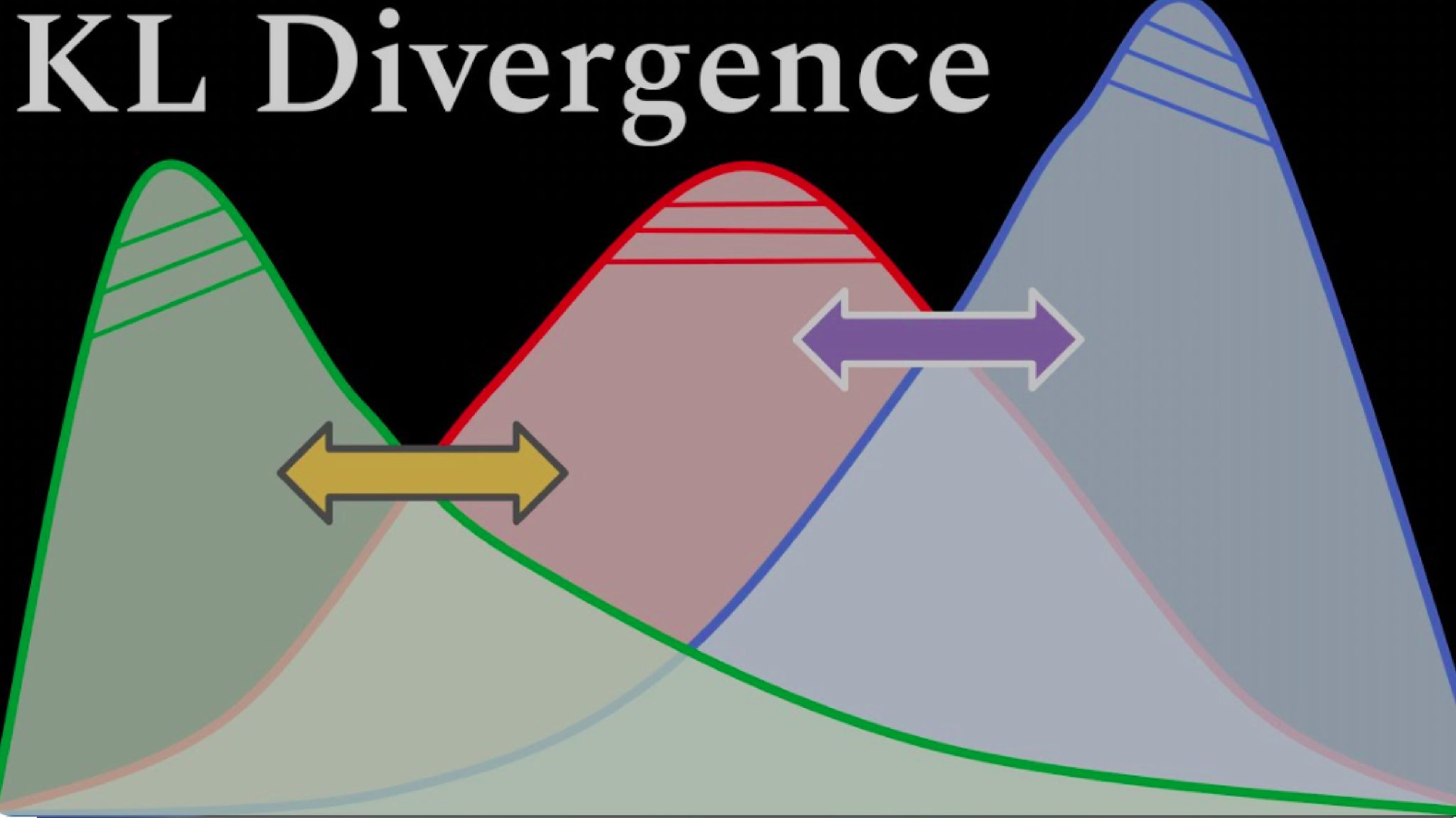 What is KL Divergence that Revolutionized Machine Learning? - Analytics Vidhya