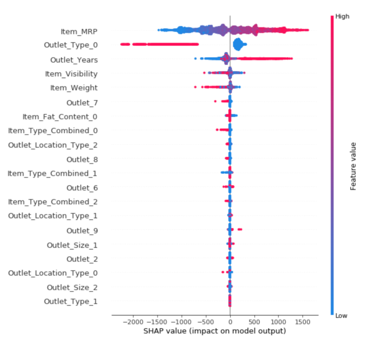 Calculating Shapley Values: A Step-by-Step Guide