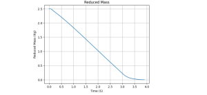Rocket Launch Simulation and Analysis using RocketPy - Analytics Vidhya