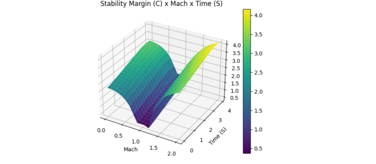 Rocket Launch Simulation and Analysis using RocketPy - Analytics Vidhya