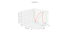 Rocket Launch Simulation and Analysis using RocketPy - Analytics Vidhya