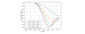 Rocket Launch Simulation and Analysis using RocketPy - Analytics Vidhya