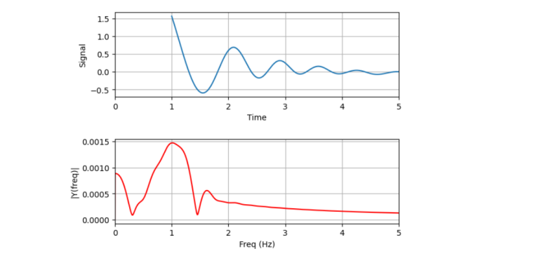Rocket Launch Simulation and Analysis using RocketPy - Analytics Vidhya