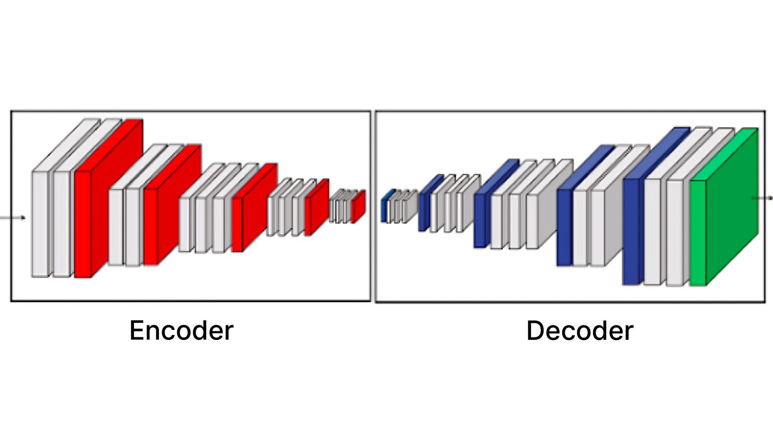 Role of Fully Convolutional Networks in Semantic Segmentation