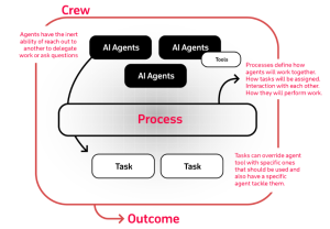 Llama-Agents: Scalable AI Solutions with Agents-as-a-Service