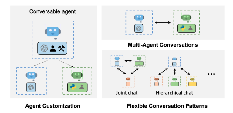 Llama-Agents: Scalable AI Solutions with Agents-as-a-Service