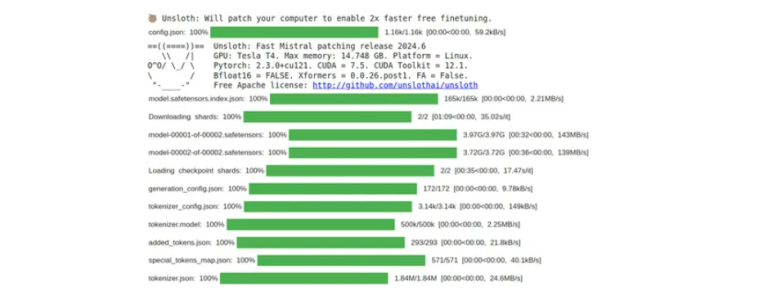 Finetuning Phi-Medium to Generate Cypher Query from Text