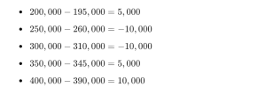 Mean Squared Error: Definition and Formula