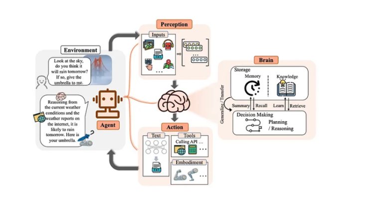 Exploring Microsoft's AutoGen Framework for Agentic Workflow