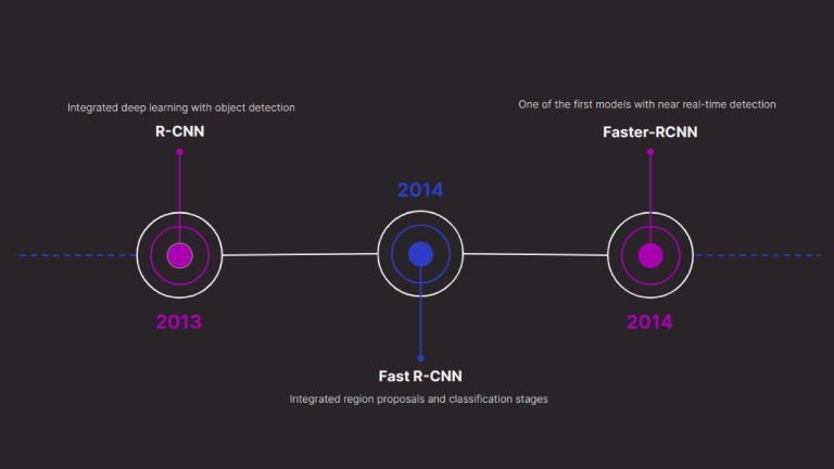 R-CNN vs R-CNN Fast vs R-CNN Faster vs YOLO - Analytics Vidhya