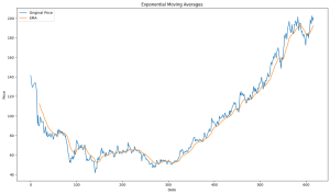 Explore Data Trends Using Moving Averages - Analytics Vidhya