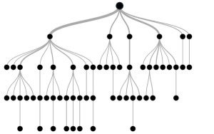Decision Tree Algorithm