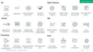 Apache Spark 4.0: A New Era of Big Data Processing - Analytics Vidhya
