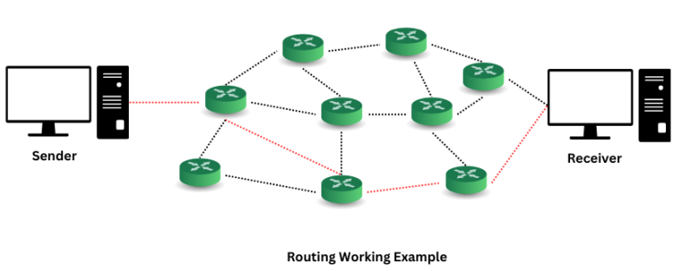 Llm Routing Strategies Techniques And Python Implementation