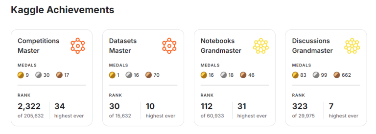 Top Python Libraries Used by Kaggle Grandmasters