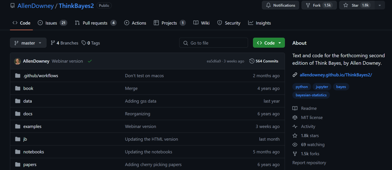 Top 10 GitHub Repositories to Master Statistics - Analytics Vidhya