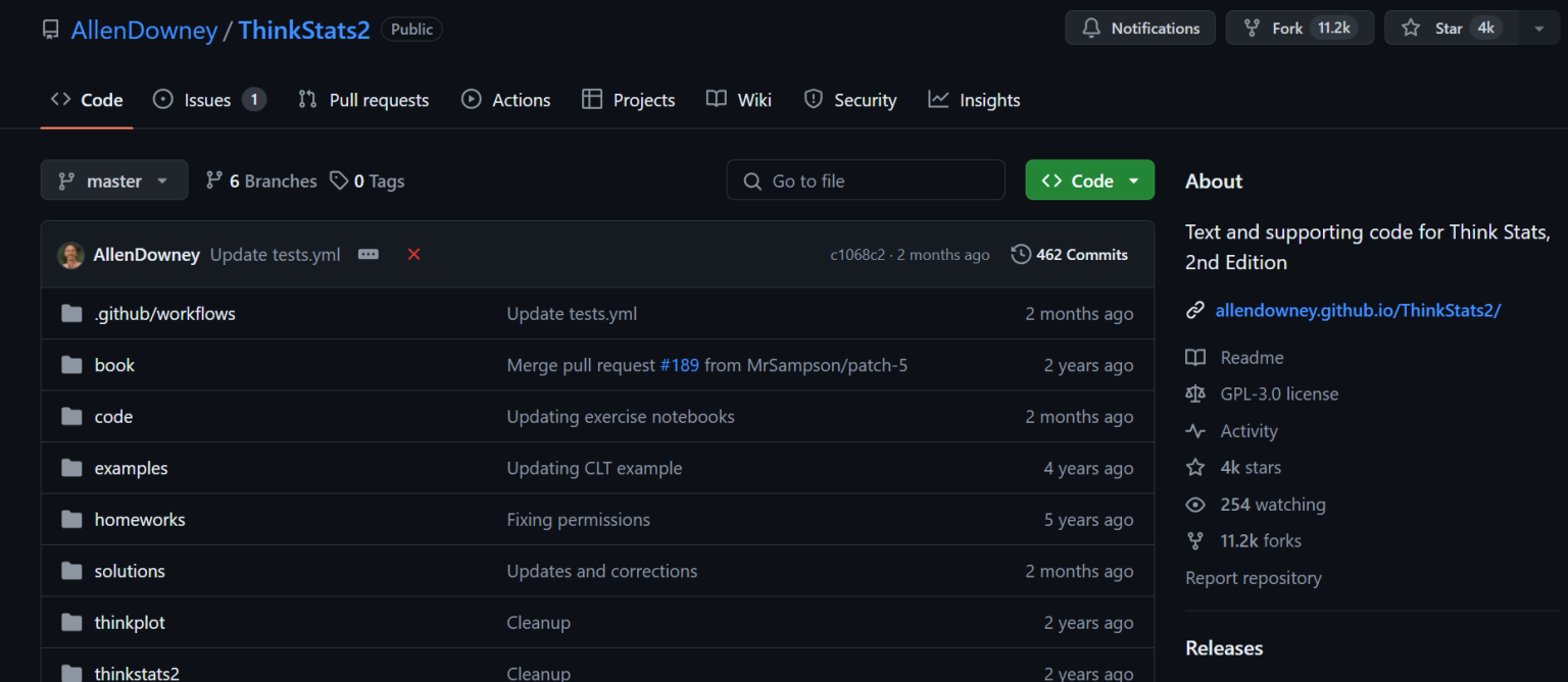 Top 10 Github Repositories To Master Statistics Analytics Vidhya