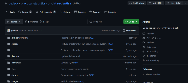 Top 10 GitHub Repositories to Master Statistics - Analytics Vidhya