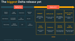 Apache Spark 4.0: A New Era of Big Data Processing - Analytics Vidhya