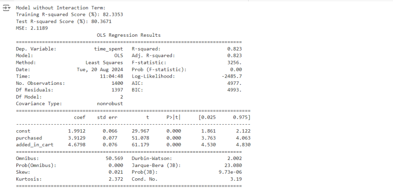 A Guide to Understanding Interaction Terms