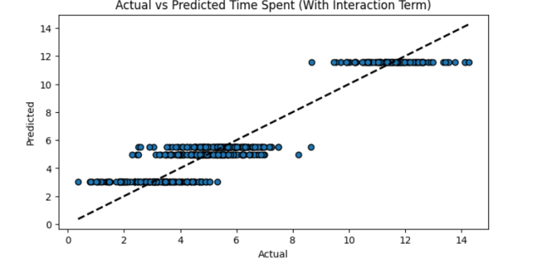 A Guide to Understanding Interaction Terms