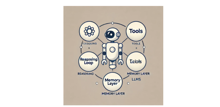 How to Build an AI Agent using Llama Index and MonsterAPI