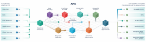 What is Alteryx? | Analytics Vidhya