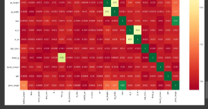 Feature Selection Techniques in Machine Learning
