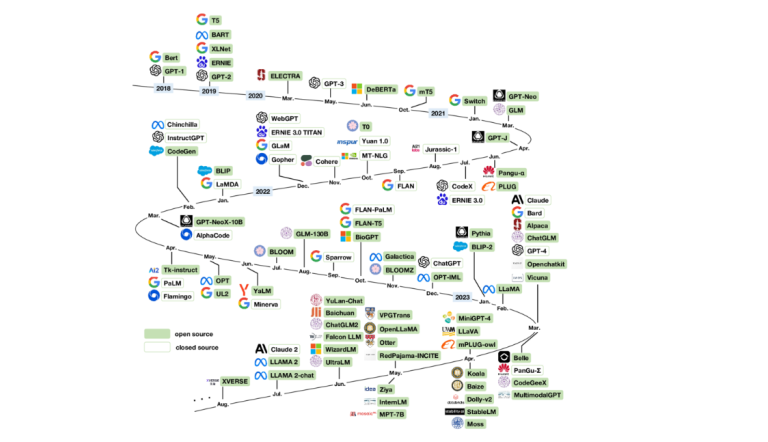 LLM Routing: Strategies, Techniques, and Python Implementation