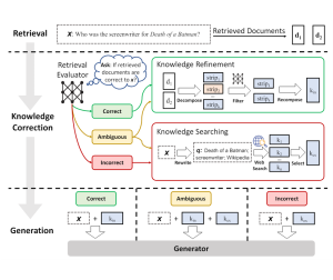 Improving Real-World RAG Systems