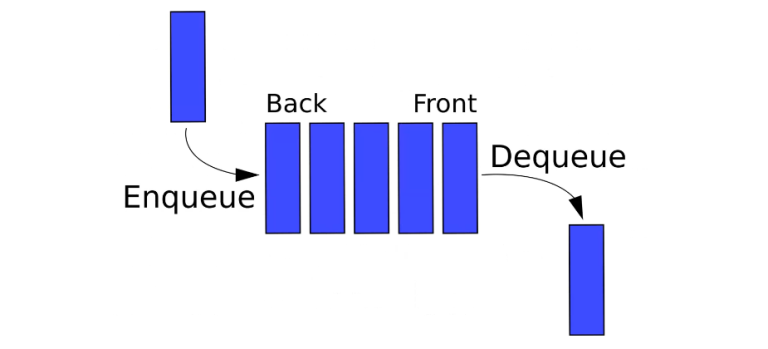Queue in Python - Analytics Vidhya