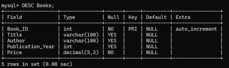 How to Add a Column in SQL? - Analytics Vidhya