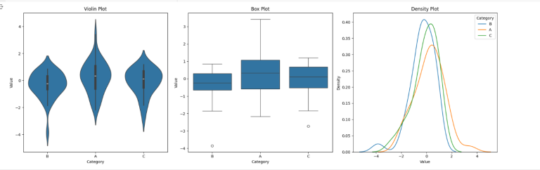 Violin Plots: A Tool for Visualizing Data Distributions
