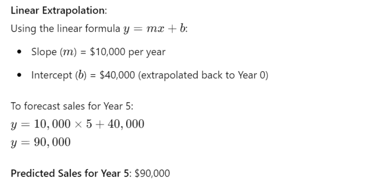 A Comprehensive Guide to Extrapolation