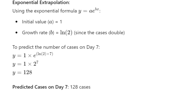 A Comprehensive Guide to Extrapolation