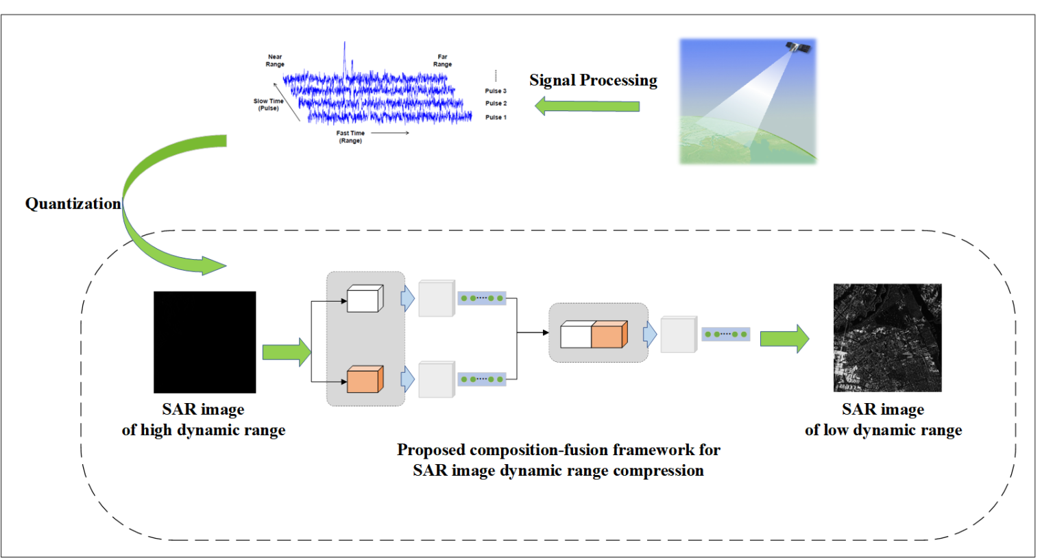 A Comprehensive Guide on LLM Quantization and Use Cases