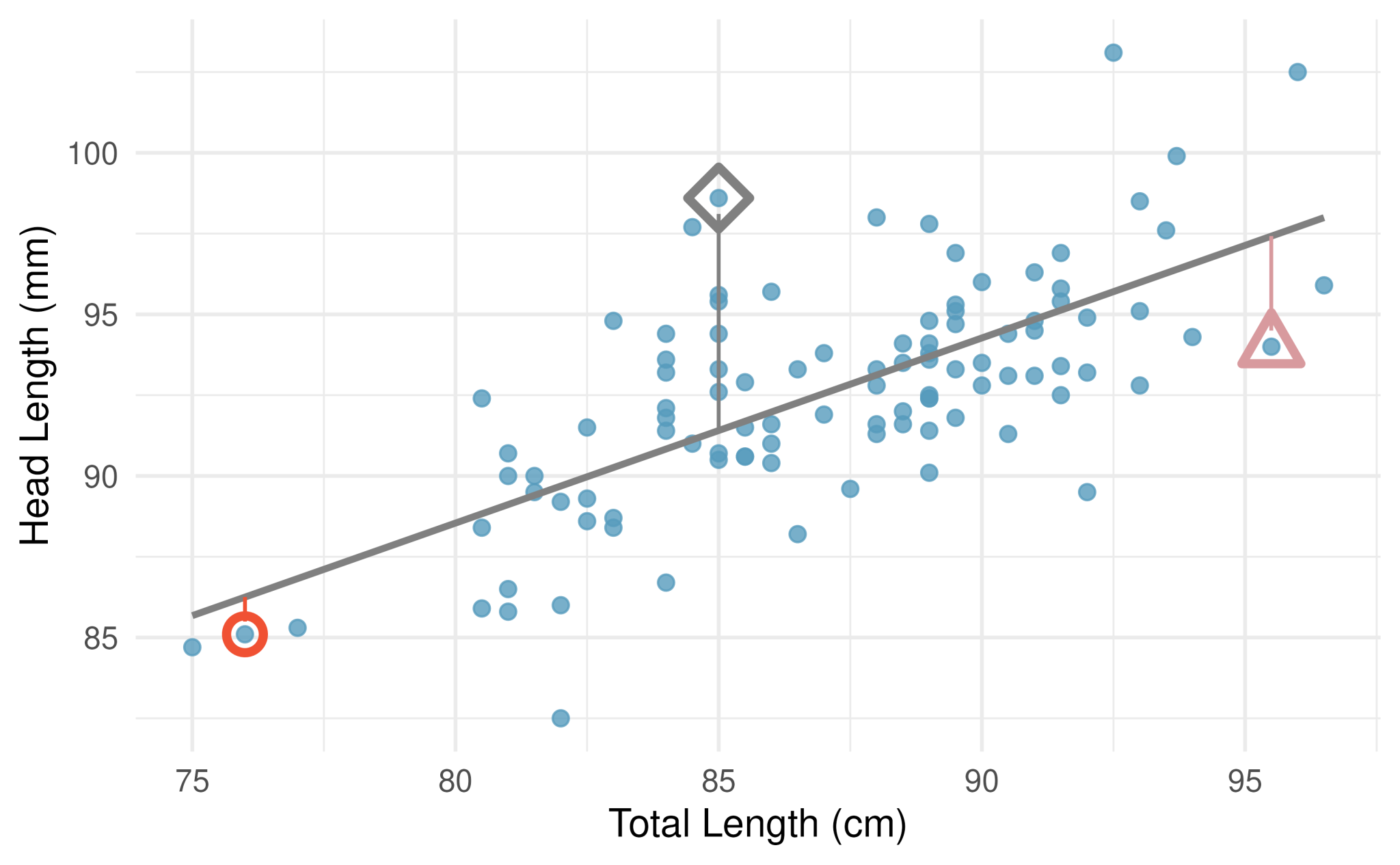 A Comprehensive Guide on LLM Quantization and Use Cases