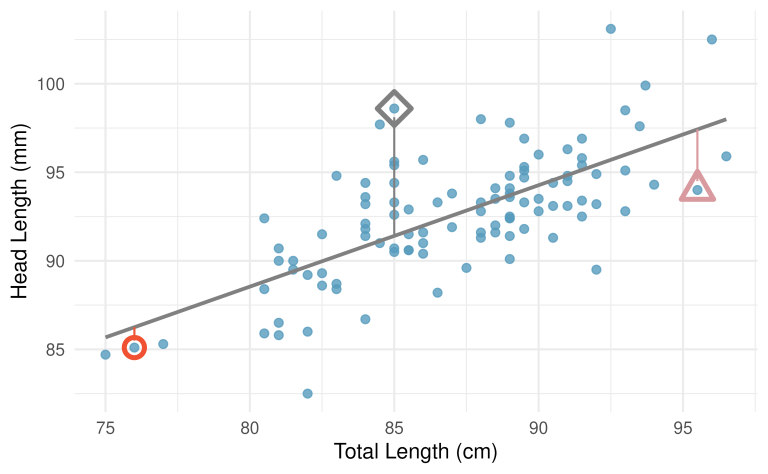 A Comprehensive Guide on LLM Quantization and Use Cases
