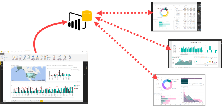 What are Power BI Semantic Models?
