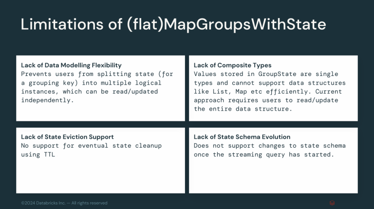 Apache Spark 4.0: A New Era of Big Data Processing - Analytics Vidhya