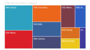 Most Used 10 Power BI Charts - Analytics Vidhya