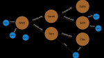 What is Graph Database?