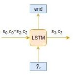 Text Summarization Using Deep Learning in Python