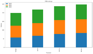 How do you make a bar plot in Python? - Analytics Vidhya