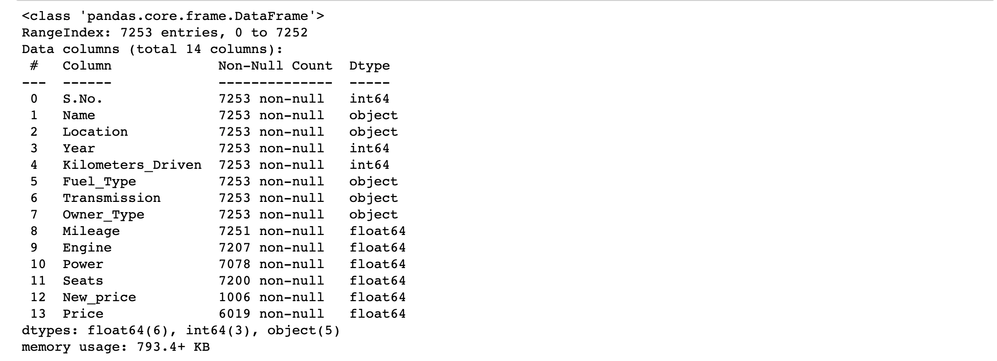 Exploratory Data Analysis (EDA) using Python - Analytics Vidhya